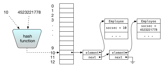 Object-Oriented Design and Data Structures